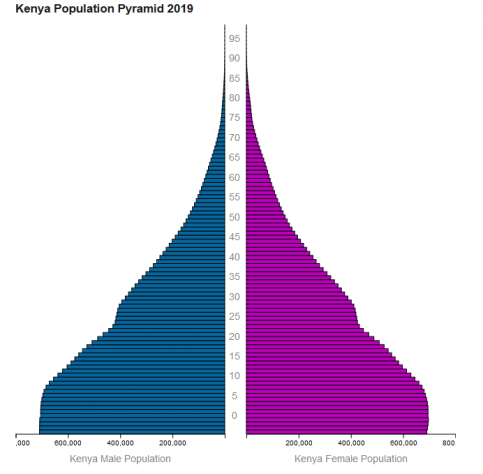 Unpaid Internship - Mugendi